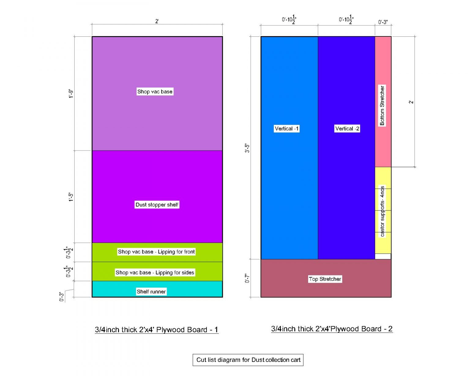 DIY Dust collection cart with vacuum and cyclone separator - The Nomad ...